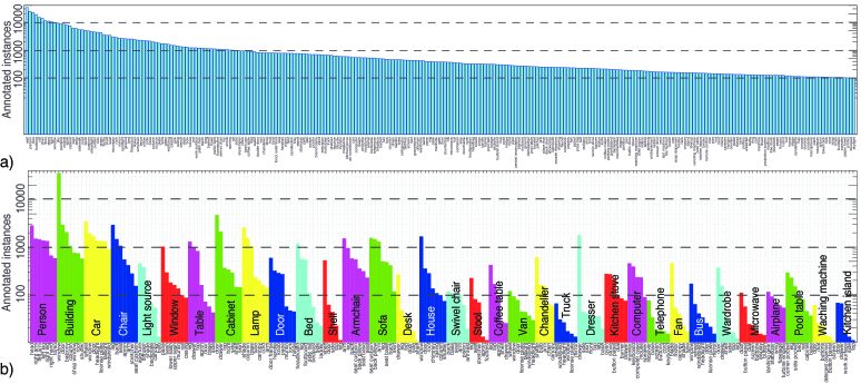 Semantic Understanding of Scenes through the ADE20K Dataset | DeepAI
