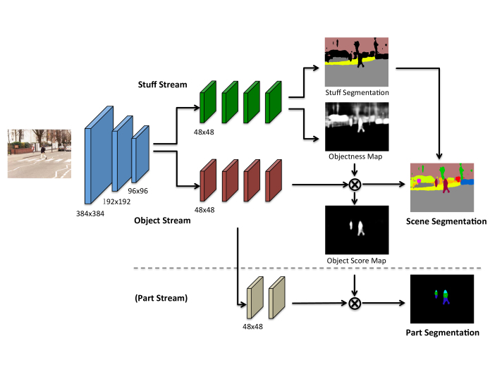 Semantic Understanding of Scenes through the ADE20K Dataset | DeepAI