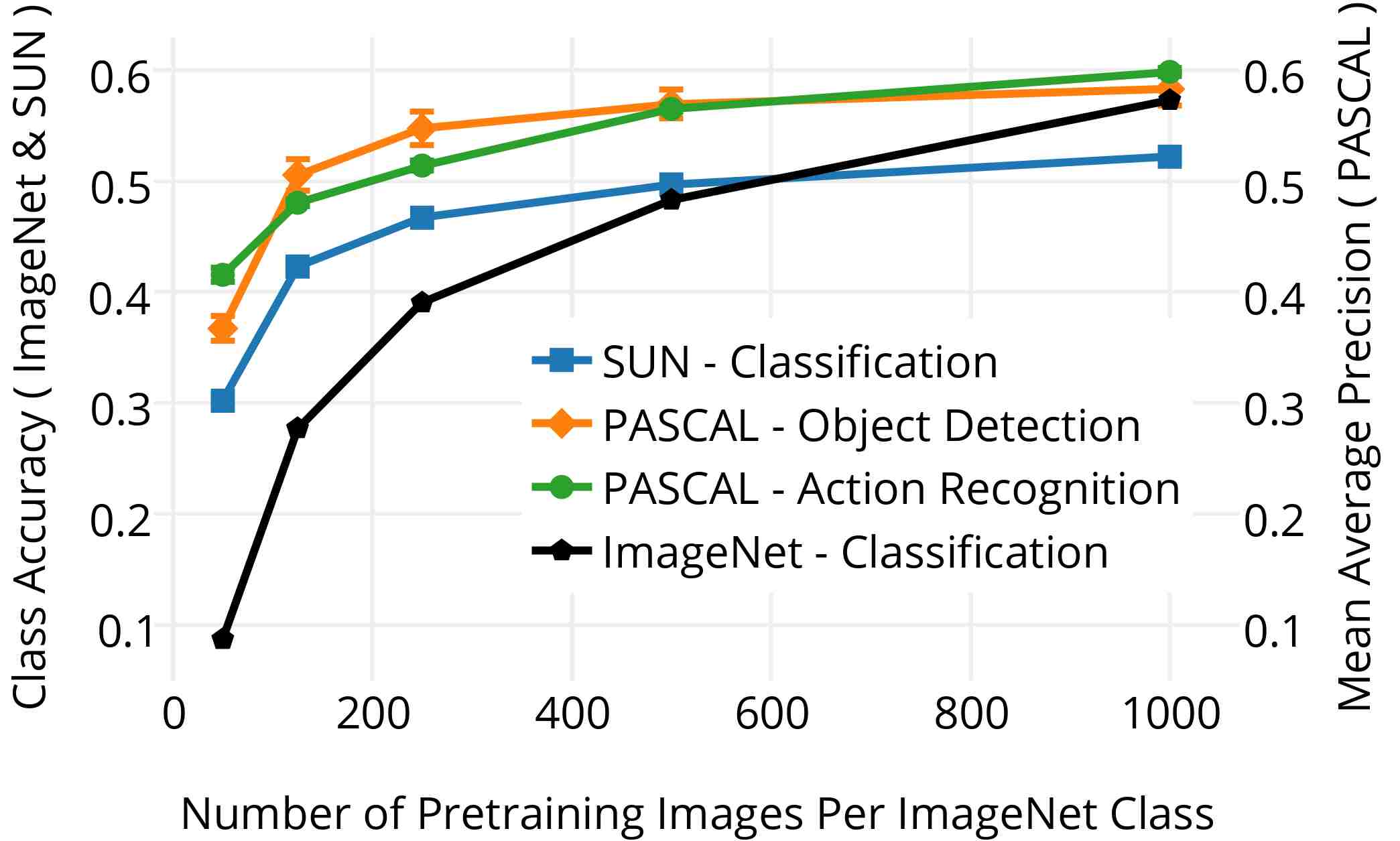 What makes ImageNet good for transfer learning? | DeepAI