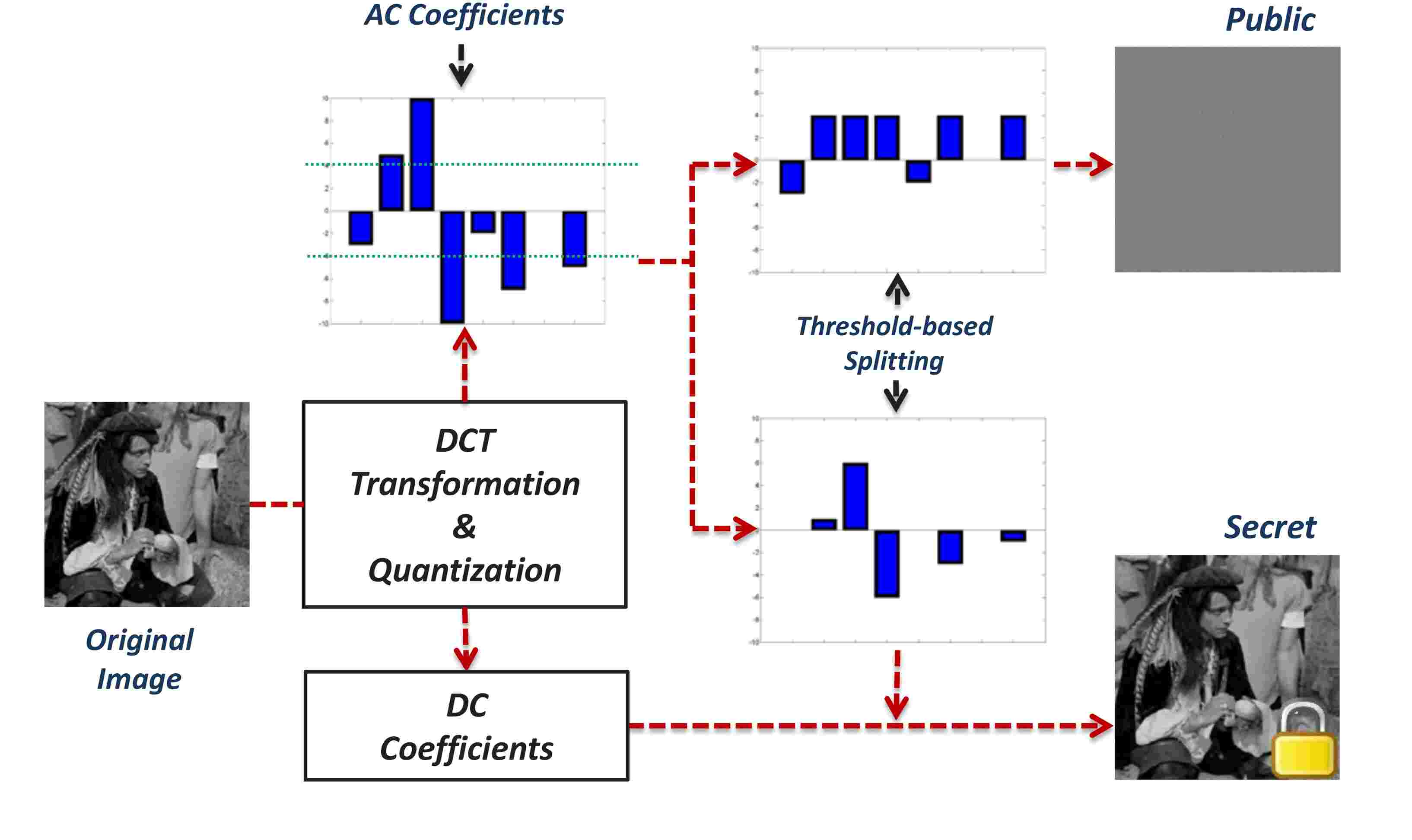 Defeating Image Obfuscation with Deep Learning | DeepAI