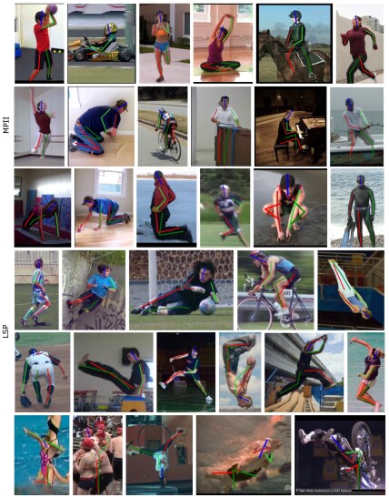 Human pose estimation via Convolutional Part Heatmap Regression | DeepAI