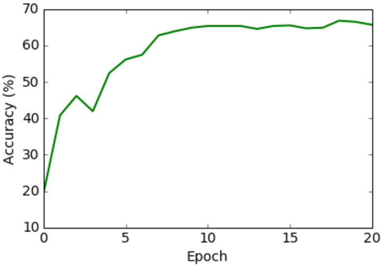 Quantifying Radiographic Knee Osteoarthritis Severity Using Deep
