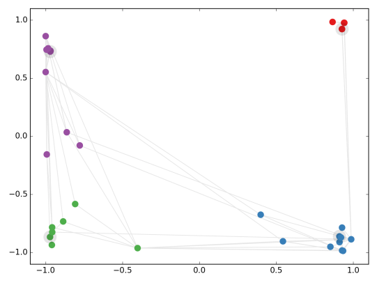 Semi Supervised Classification With Graph Convolutional Networks Deepai 7680