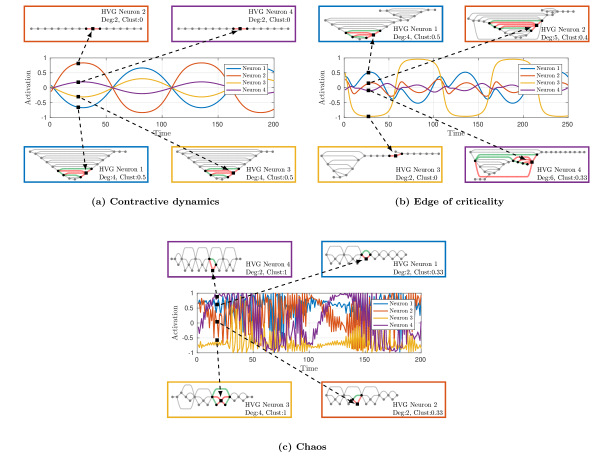 Multiplex visibility graphs to investigate recurrent neural networks ...
