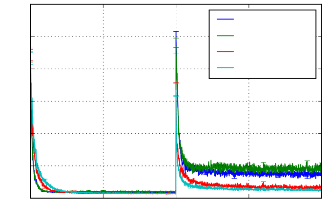 The Option-Critic Architecture | DeepAI