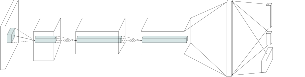 The Option-Critic Architecture | DeepAI
