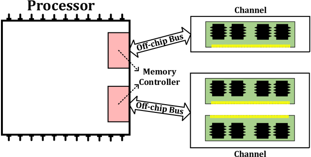 Reducing DRAM Access Latency by Exploiting DRAM Leakage Characteristics ...