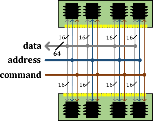 Reducing DRAM Access Latency by Exploiting DRAM Leakage Characteristics ...