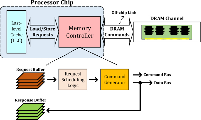 Reducing DRAM Access Latency by Exploiting DRAM Leakage Characteristics and Common Access ...