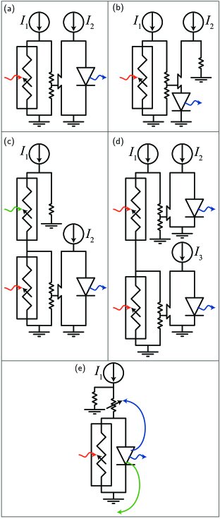 Superconducting optoelectronic circuits for neuromorphic computing | DeepAI