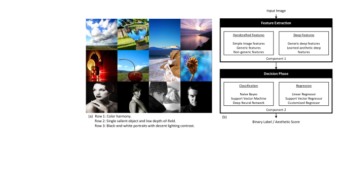 Image Aesthetic Assessment: An Experimental Survey | DeepAI