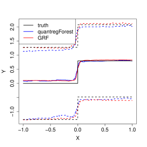 Generalized Random Forests | DeepAI