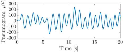 Markov Chain Modeling and Simulation of Breathing Patterns | DeepAI