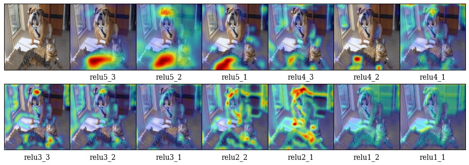 Grad-CAM: Visual Explanations from Deep Networks via Gradient-based ...