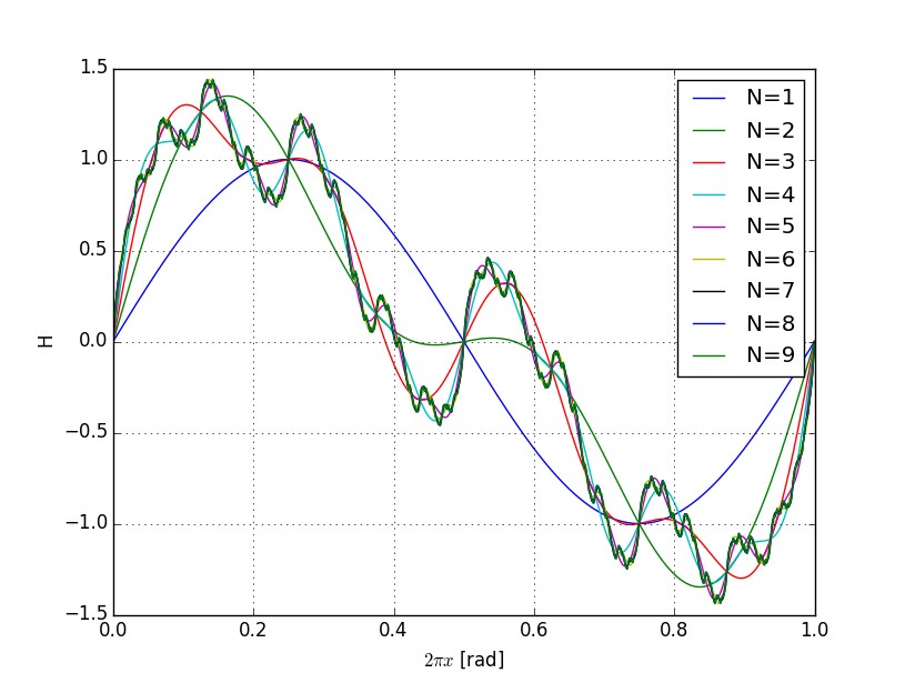 Polynomial method for Procedural Terrain Generation | DeepAI