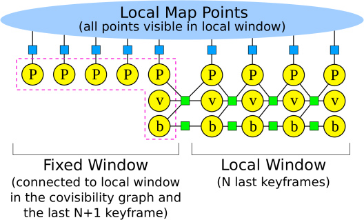Visual-Inertial Monocular SLAM with Map Reuse | DeepAI