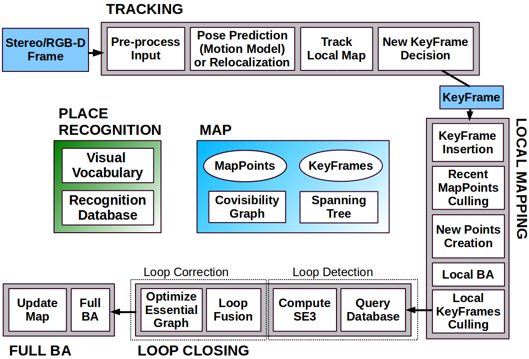 ORB-SLAM2: an Open-Source SLAM System for Monocular, Stereo and RGB-D ...