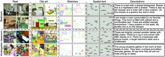 Cross-Modal Scene Networks | DeepAI