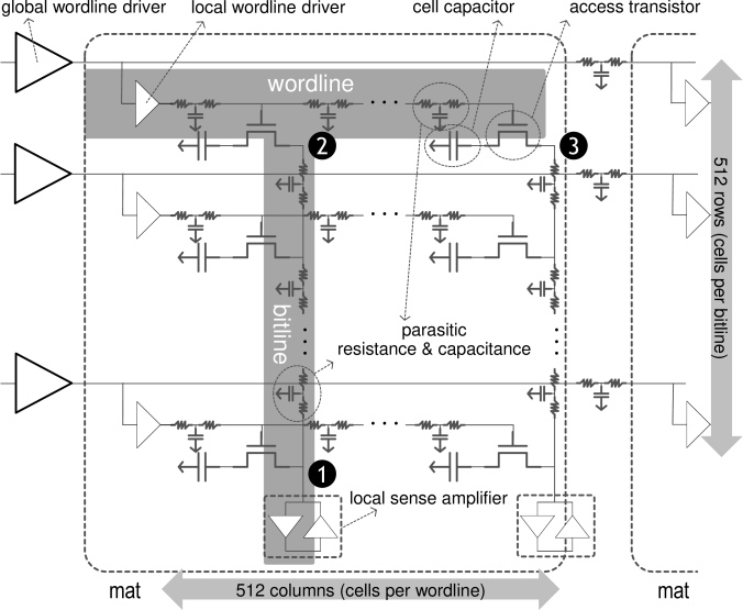 Understanding and Exploiting Design-Induced Latency Variation in Modern ...