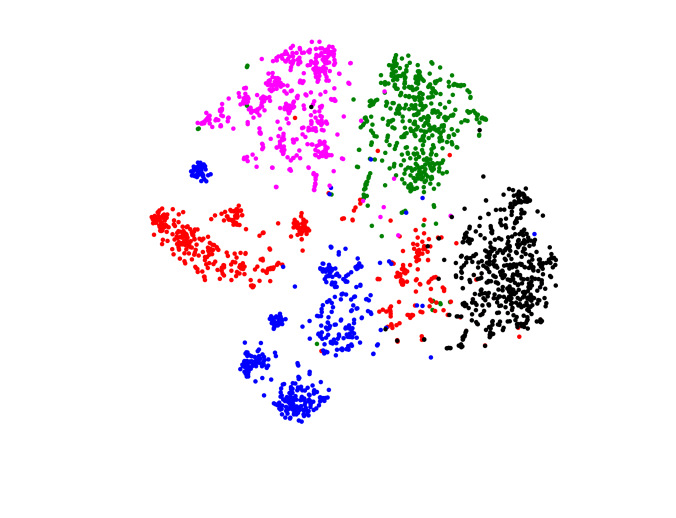 Binary Paragraph Vectors | DeepAI