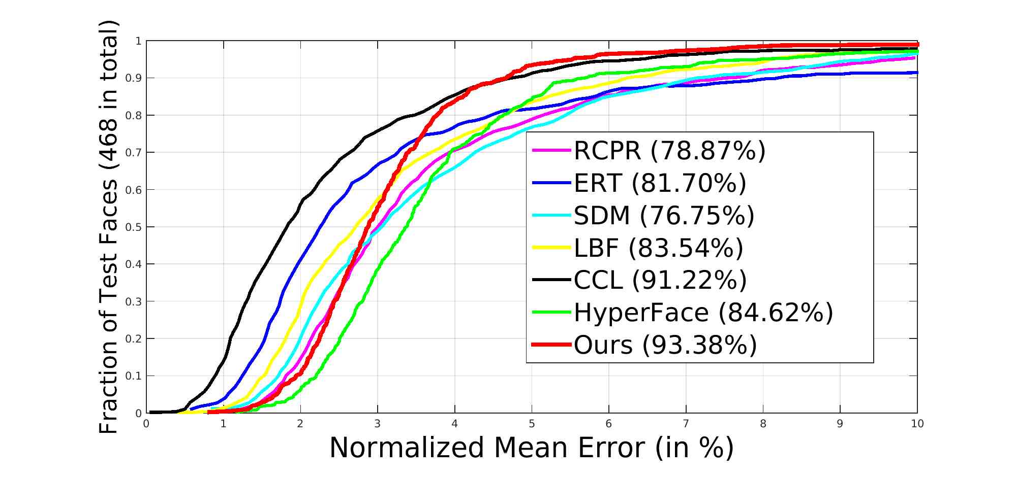 UMDFaces: An Annotated Face Dataset for Training Deep Networks | DeepAI