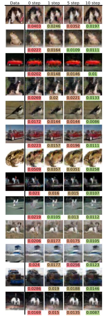 Unrolled Generative Adversarial Networks Deepai