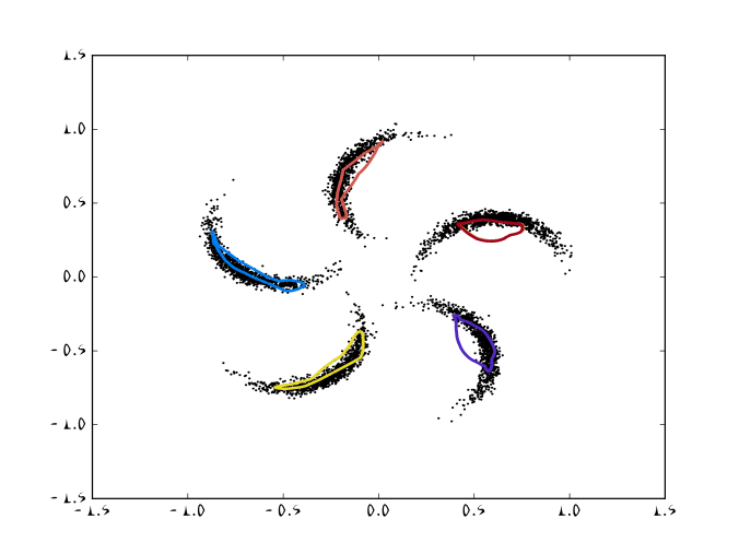 Deep Unsupervised Clustering with Gaussian Mixture Variational Autoencoders | DeepAI