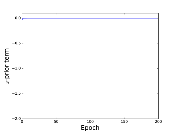Deep Unsupervised Clustering With Gaussian Mixture Variational Autoencoders Deepai 