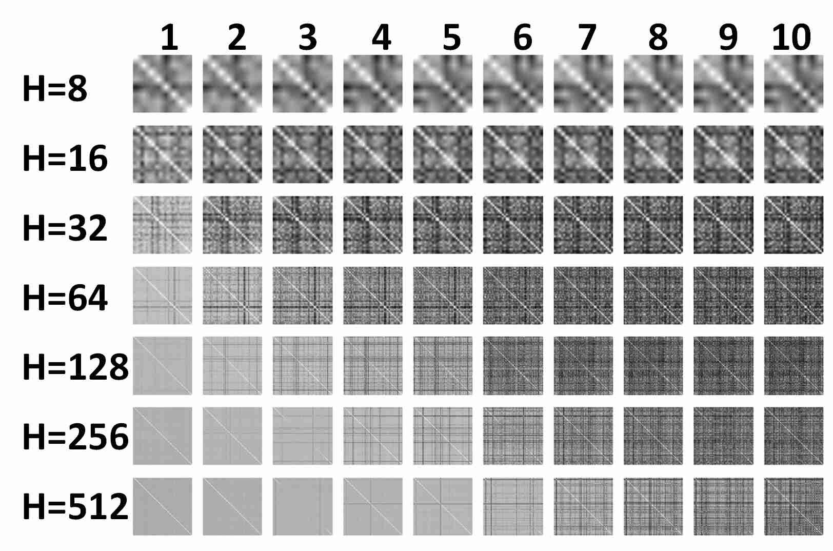Bio Inspired Spiking Convolutional Neural Network Using Layer Wise Sparse Coding And Stdp