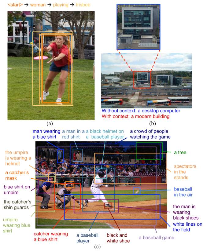 Dense Captioning with Joint Inference and Visual Context | DeepAI