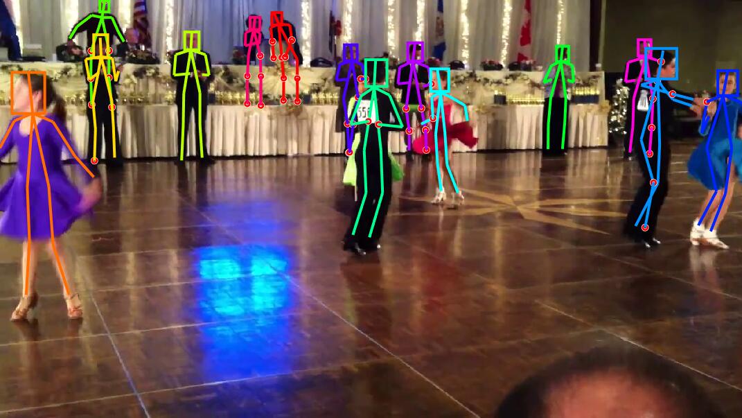 PoseTrack: Joint Multi-Person Pose Estimation and Tracking | DeepAI