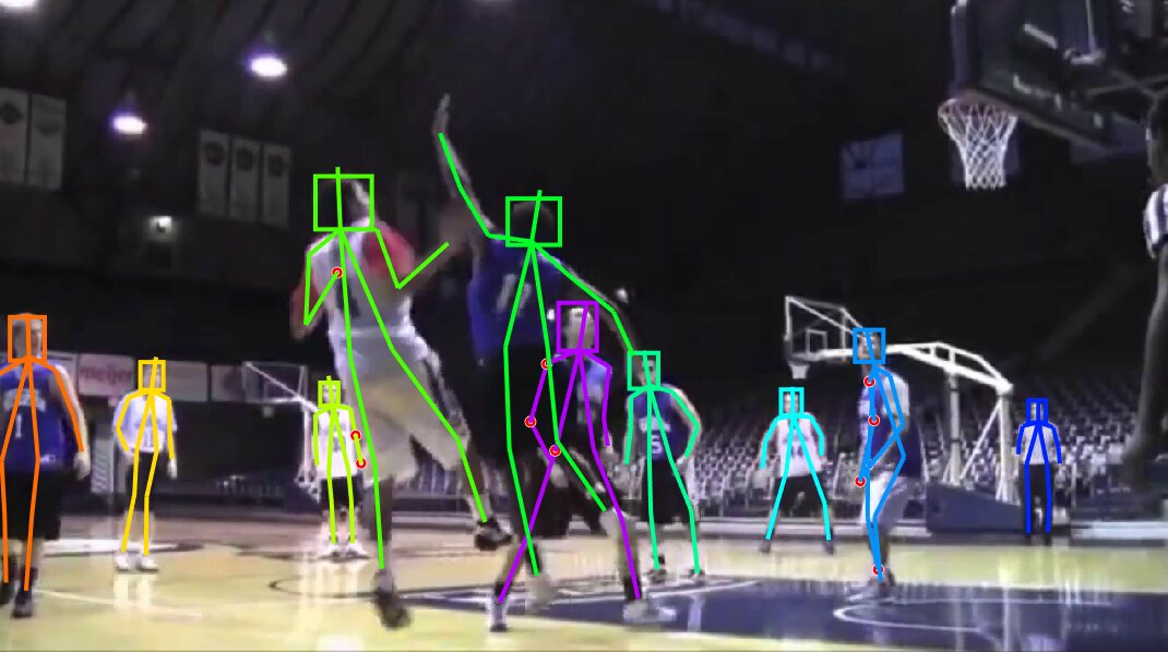 PoseTrack: Joint Multi-Person Pose Estimation and Tracking | DeepAI