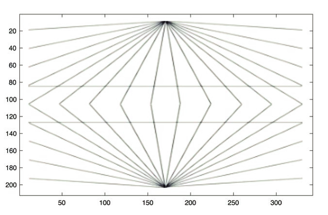 A neuro-mathematical model for geometrical optical illusions | DeepAI