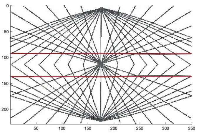 A neuro-mathematical model for geometrical optical illusions | DeepAI