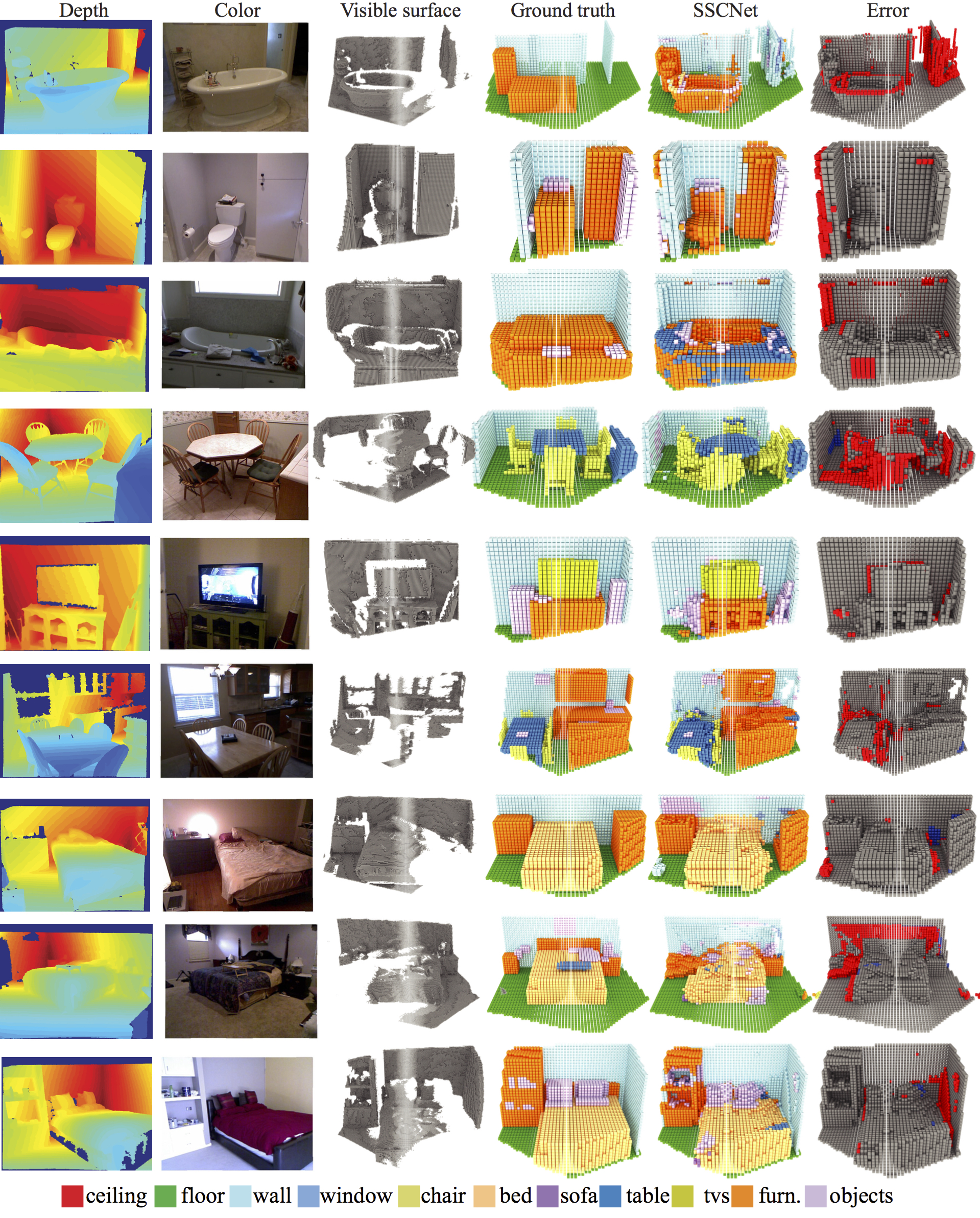 Semantic Scene Completion from a Single Depth Image | DeepAI