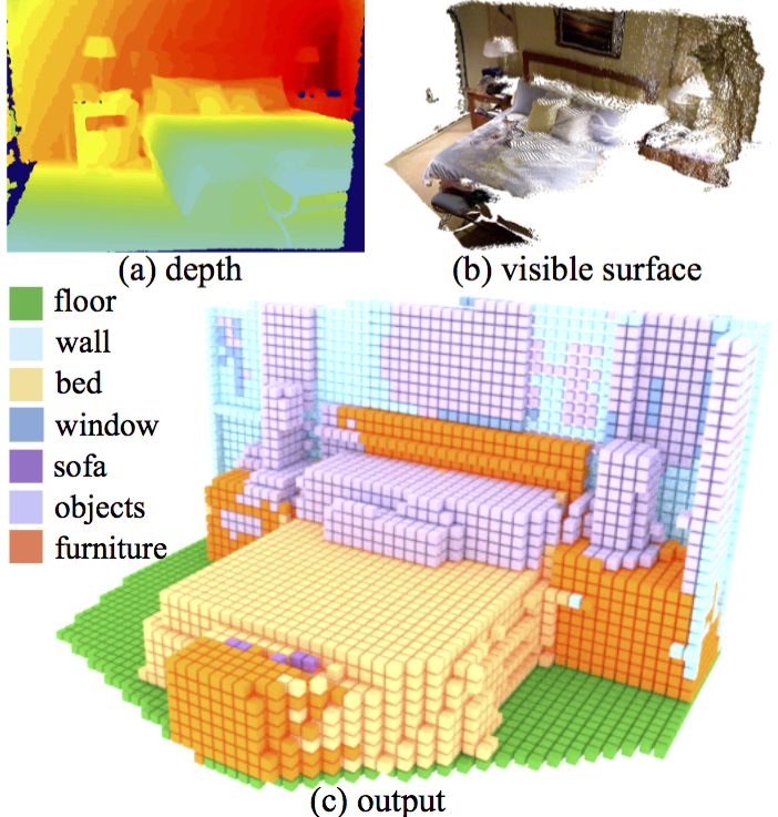 Semantic Scene Completion from a Single Depth Image | DeepAI