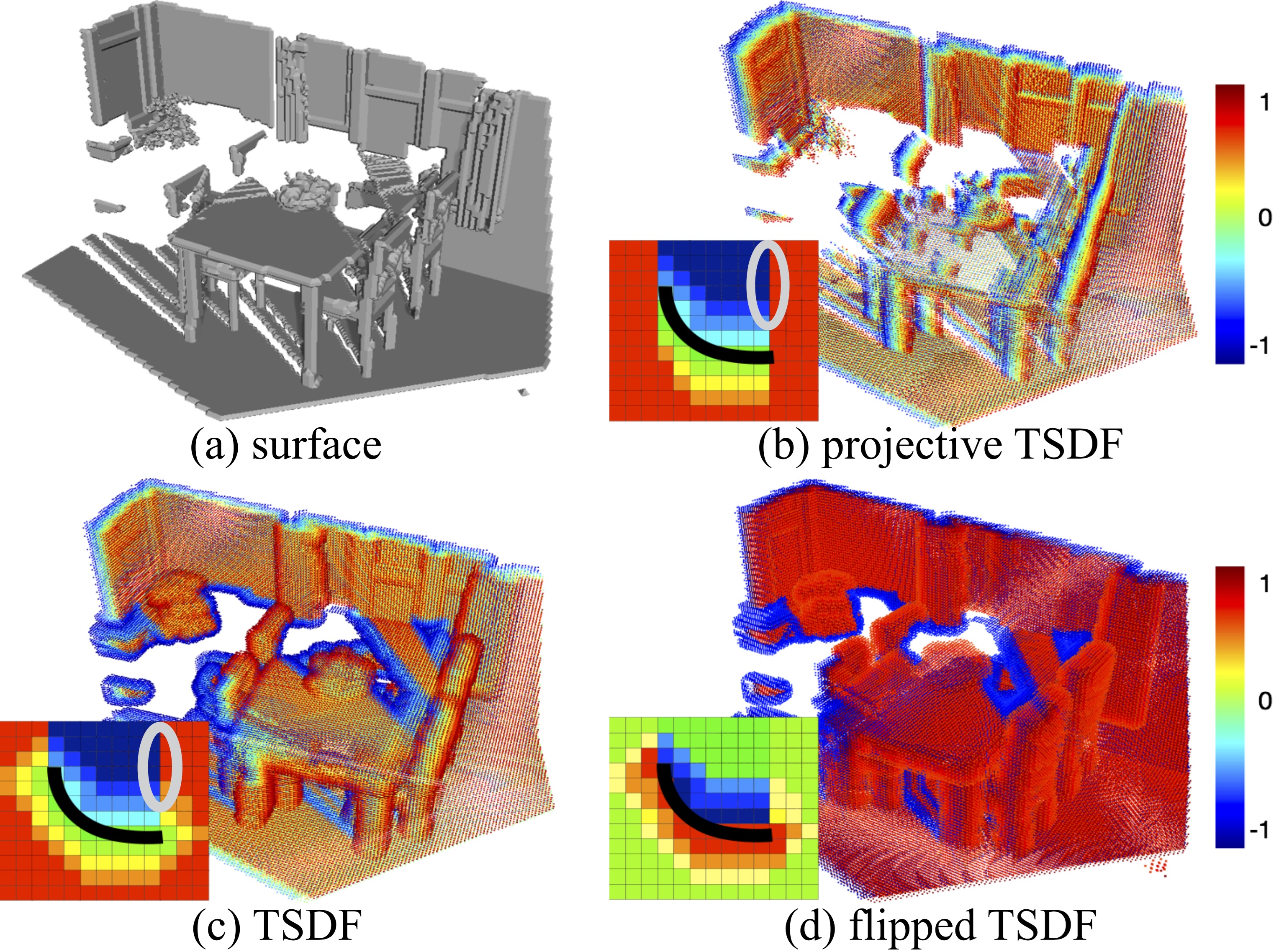 Semantic Scene Completion from a Single Depth Image | DeepAI