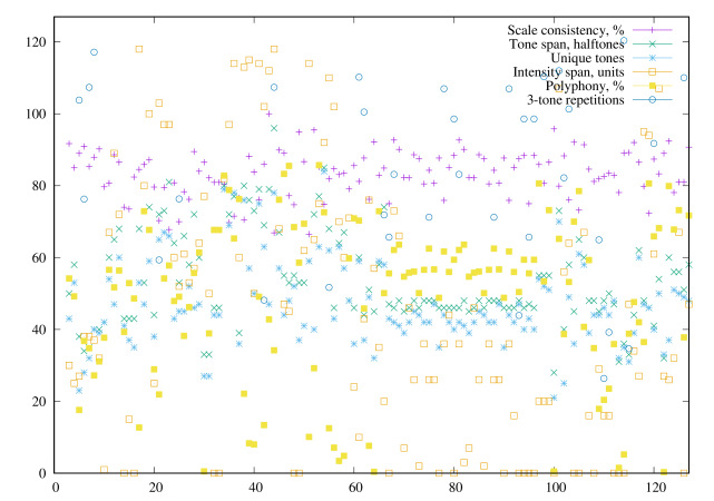 C Rnn Gan Continuous Recurrent Neural Networks With Adversarial