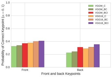 Deep Cuboid Detection: Beyond 2D Bounding Boxes | DeepAI