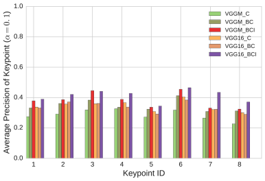 Deep Cuboid Detection: Beyond 2D Bounding Boxes | DeepAI