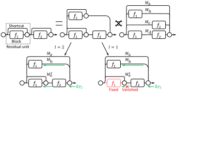 Wider or Deeper: Revisiting the ResNet Model for Visual Recognition ...