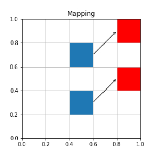 Monge's Optimal Transport Distance with Applications for Nearest ...