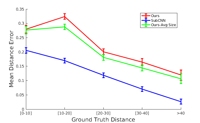 3d Bounding Box Estimation Using Deep Learning And Geometry Deepai