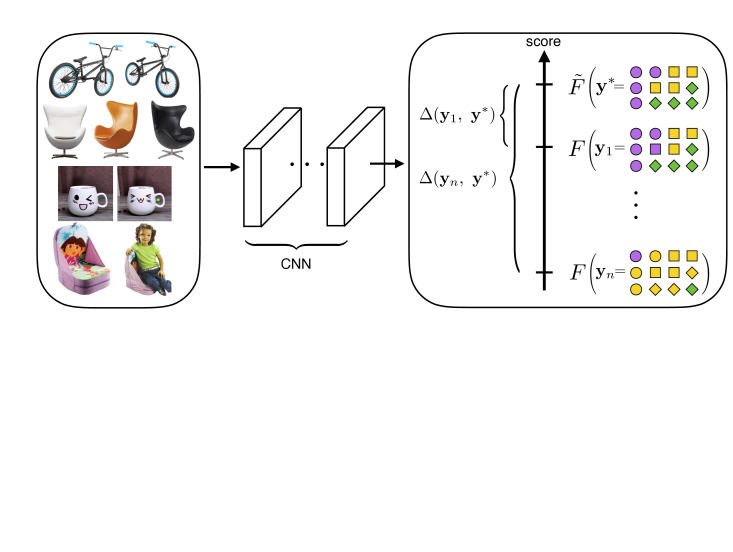 Deep Metric Learning via Facility Location | DeepAI