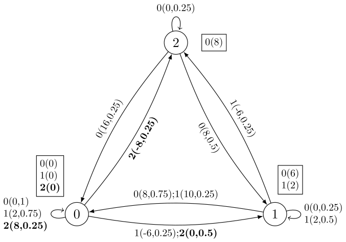 Effect of Reward Function Choices in MDPs with Value-at-Risk | DeepAI