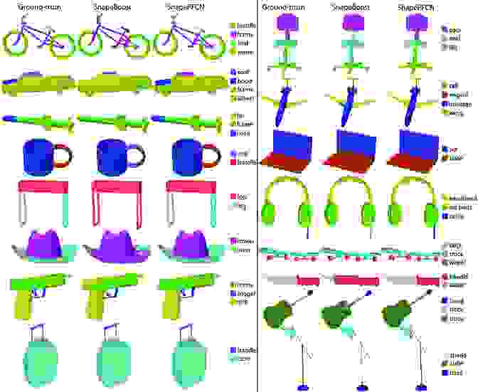 3D Shape Segmentation with Projective Convolutional Networks | DeepAI