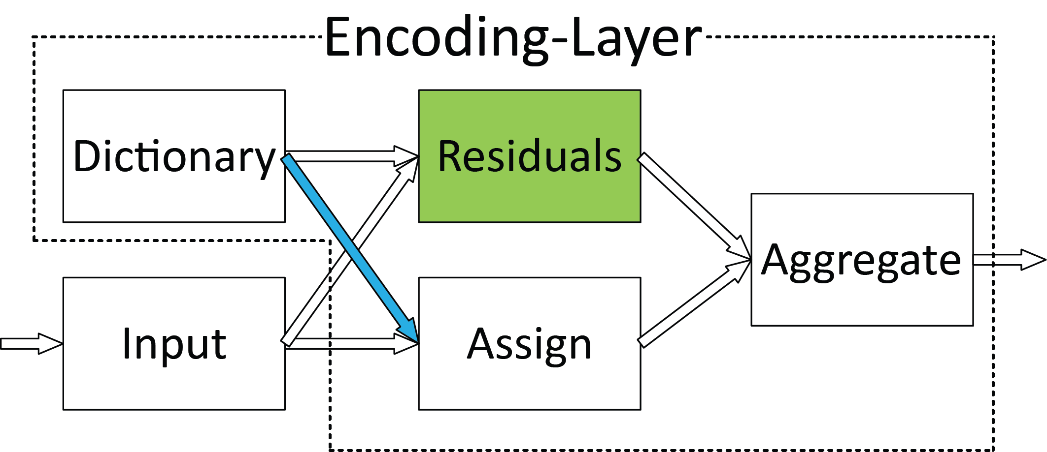 Deep TEN: Texture Encoding Network | DeepAI