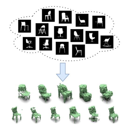 3D Shape Induction from 2D Views of Multiple Objects | DeepAI