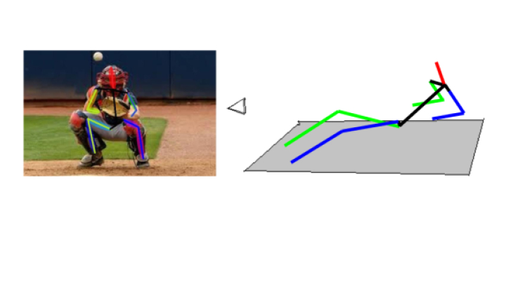 3D Human Pose Estimation = 2D Pose Estimation + Matching | DeepAI