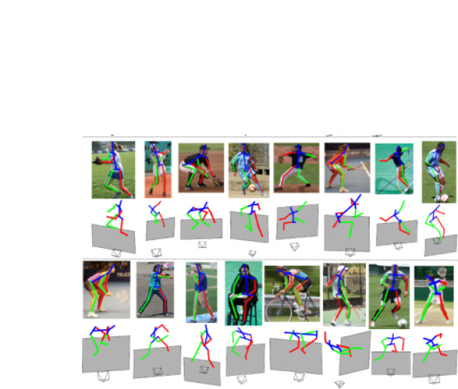 3D Human Pose Estimation = 2D Pose Estimation + Matching | DeepAI